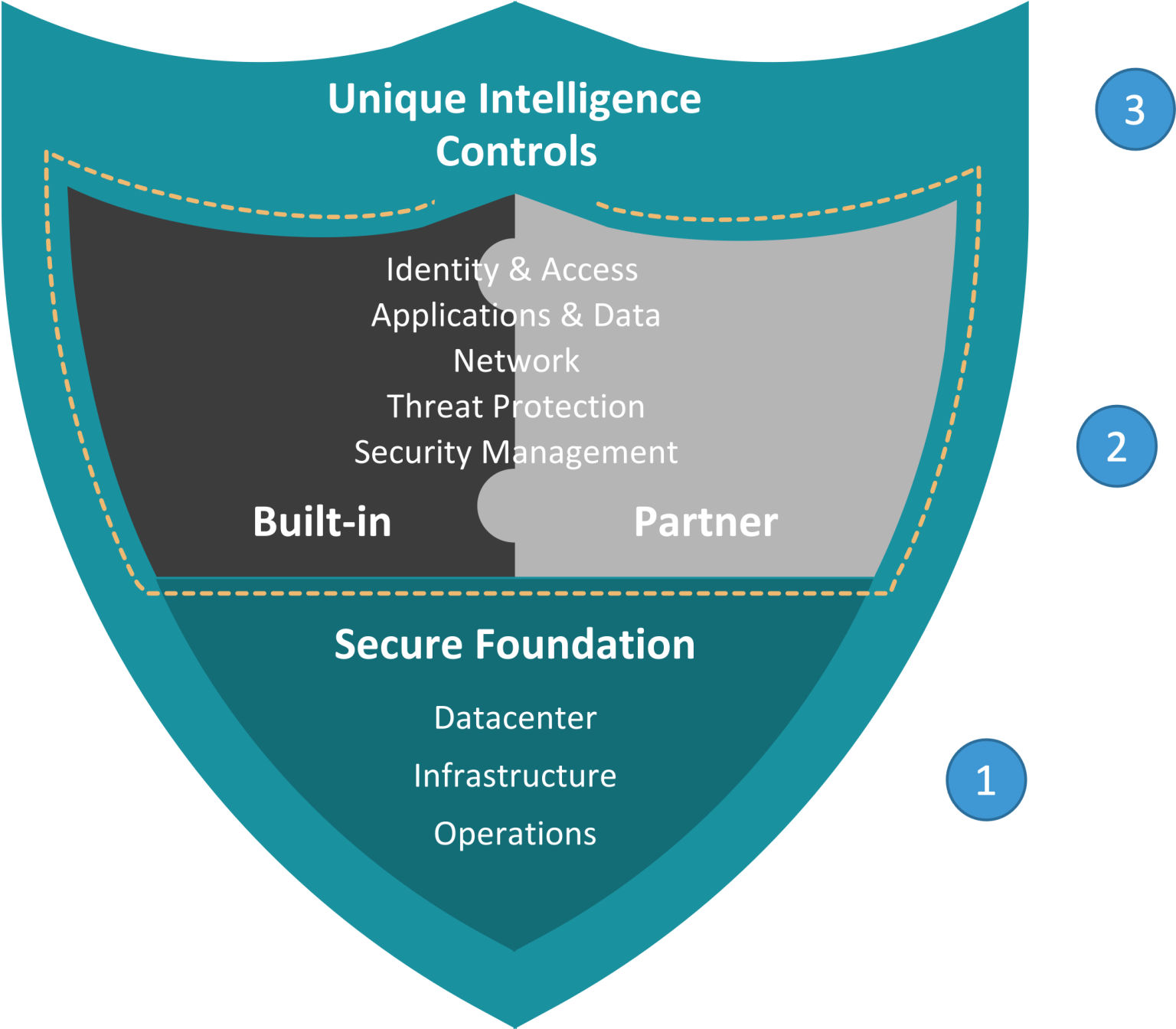Our Difference - ADNM